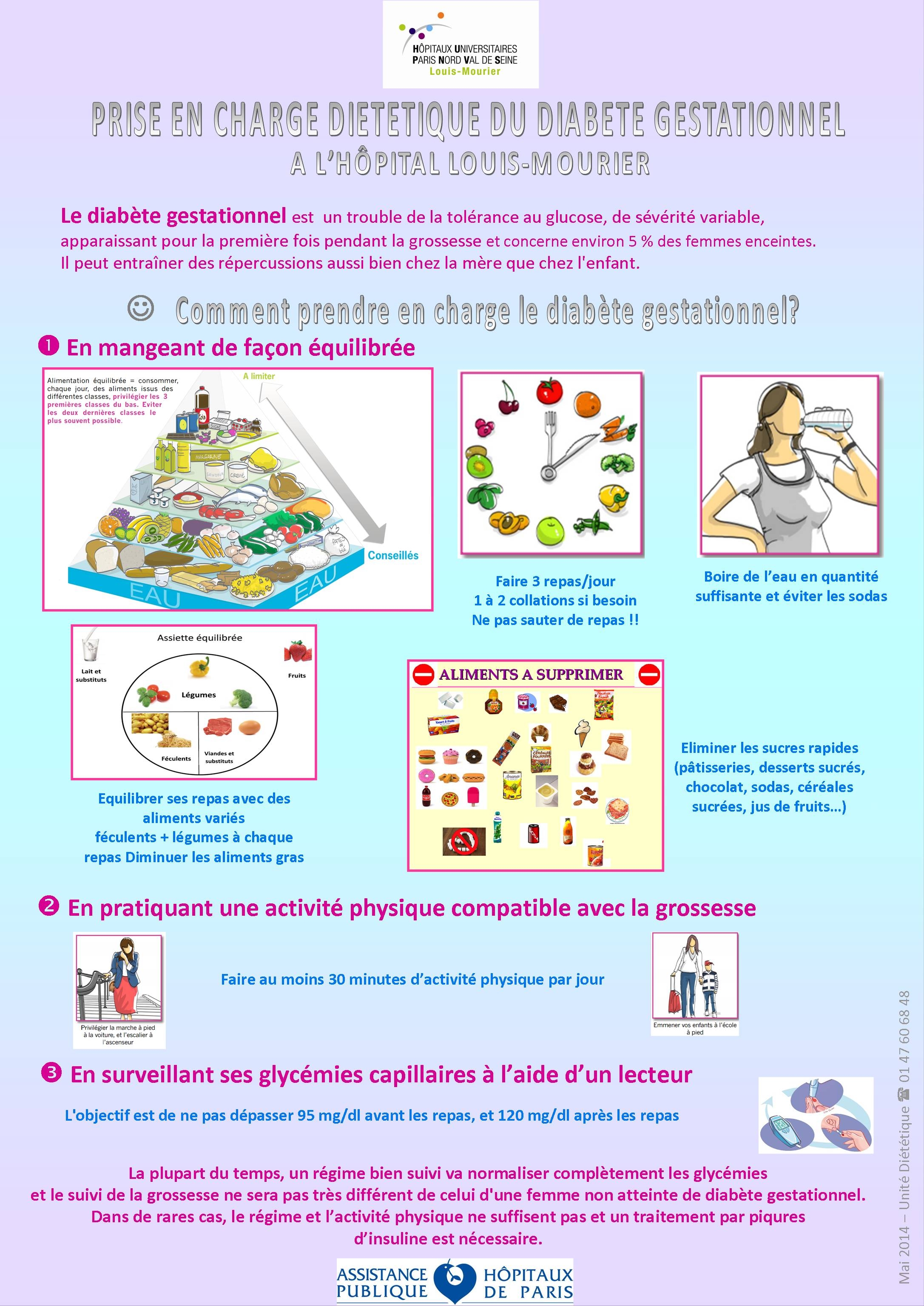 Panneau DIABETE GESTA HLM 2014 | Maternité Louis-Mourier Colombes