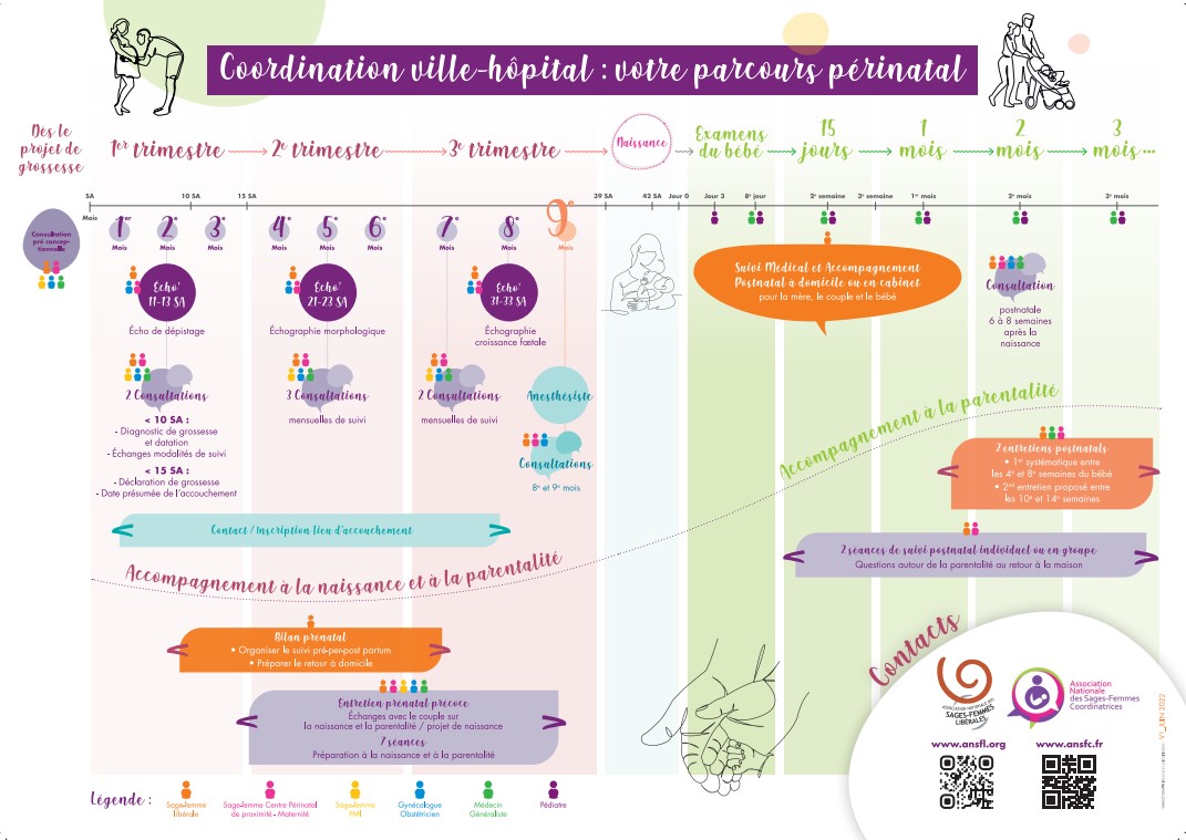 parcours G | Maternité Louis-Mourier Colombes